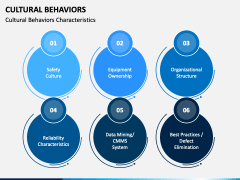 Cultural Behaviors PowerPoint and Google Slides Template - PPT Slides