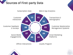 First-Party Data PowerPoint and Google Slides Template - PPT Slides