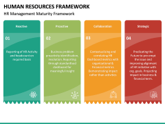 Human Resources Framework PowerPoint Template | SketchBubble