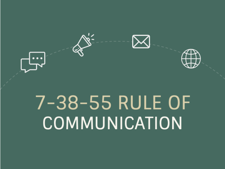7 38 55 Rule of Communication PowerPoint and Google Slides Template ...