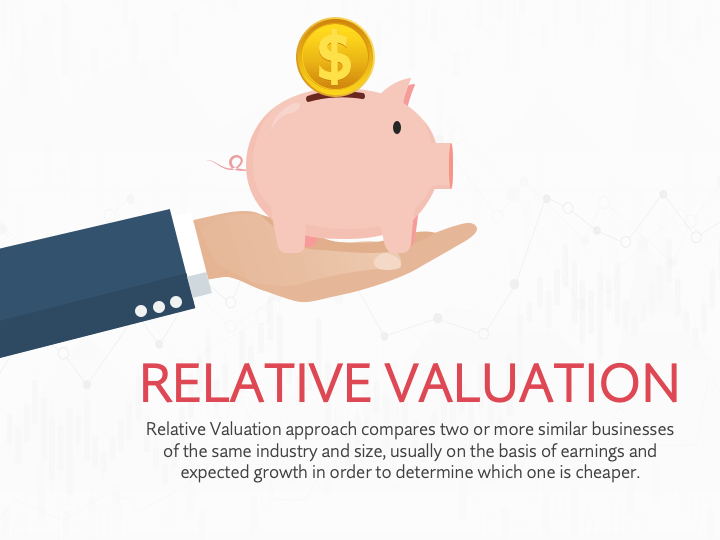 Relative Valuation PowerPoint and Google Slides Template - PPT Slides