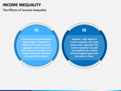 Income Inequality PowerPoint and Google Slides Template - PPT Slides