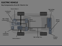 Electric Vehicle PowerPoint and Google Slides Template - PPT Slides