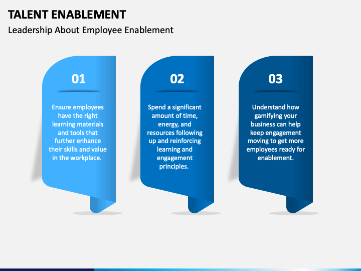 Talent Enablement PowerPoint and Google Slides Template - PPT Slides