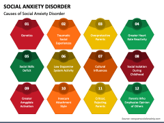 Social Anxiety Disorder PowerPoint and Google Slides Template - PPT Slides