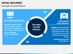 Social Influence PowerPoint and Google Slides Template - PPT Slides