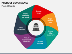 Product Governance PowerPoint and Google Slides Template - PPT Slides