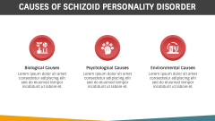 Schizoid Personality Disorder PowerPoint and Google Slides Template ...