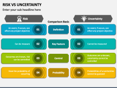 Risk Vs Uncertainty PowerPoint and Google Slides Template - PPT Slides