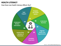 Health Literacy PowerPoint and Google Slides Template - PPT Slides