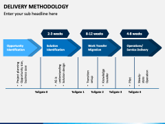 Delivery Methodology PowerPoint and Google Slides Template - PPT Slides