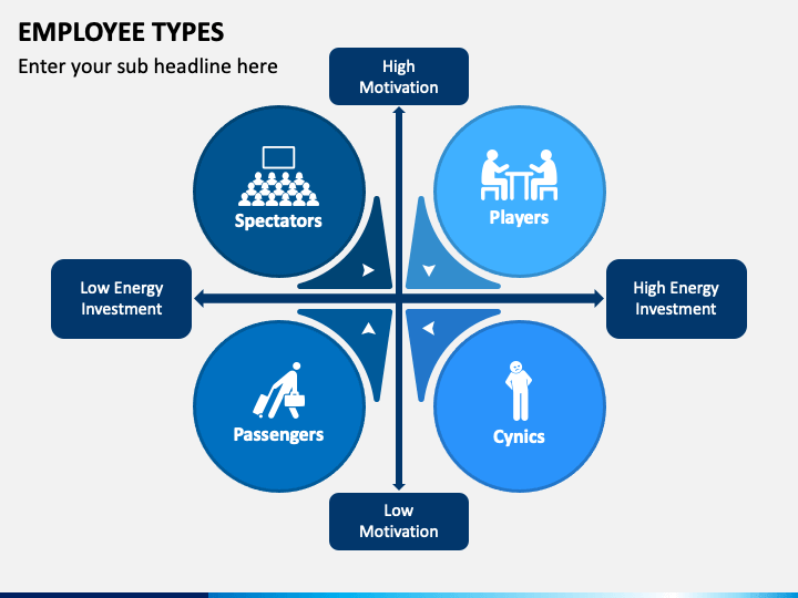 Employee Types PowerPoint and Google Slides Template - PPT Slides