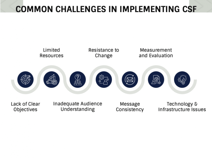 Communication Strategy Framework (CSF) PowerPoint and Google Slides ...