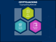 Cryptojacking PowerPoint and Google Slides Template - PPT Slides
