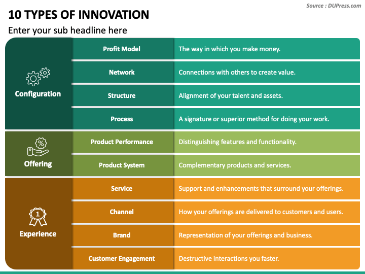 10 Types of Innovation PowerPoint and Google Slides Template - PPT Slides