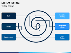 System Testing PowerPoint and Google Slides Template - PPT Slides