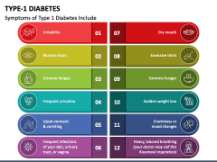 Type1 Diabetes PowerPoint and Google Slides Template - PPT Slides
