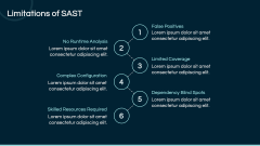 Static Application Security Testing PowerPoint and Google Slides ...