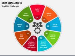 CRM Challenges PowerPoint and Google Slides Template - PPT Slides