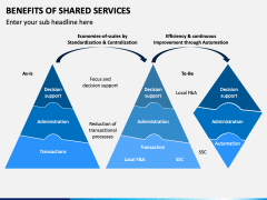 Benefits of Shared Services PowerPoint and Google Slides Template - PPT ...
