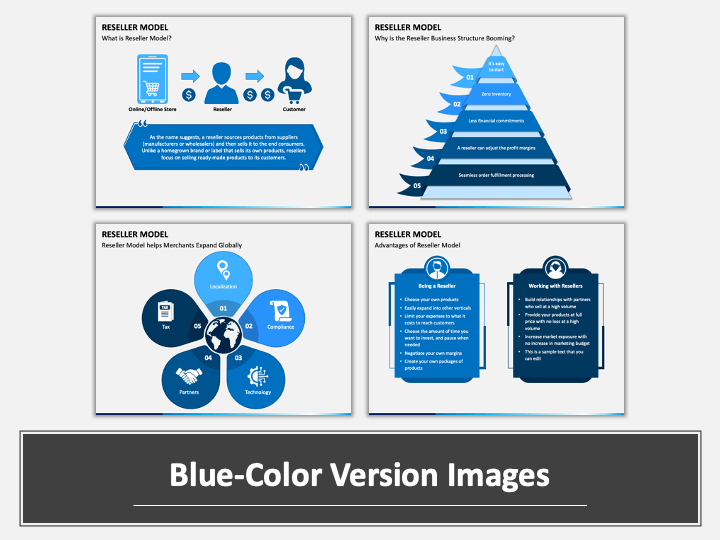 Reseller Model PowerPoint and Google Slides Template - PPT Slides