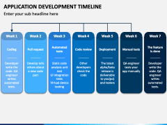Application Development Timeline PowerPoint and Google Slides Template ...