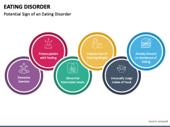 Eating Disorders PowerPoint and Google Slides Template - PPT Slides