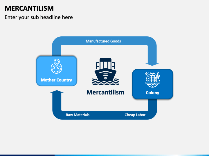 Mercantilism PowerPoint and Google Slides Template - PPT Slides