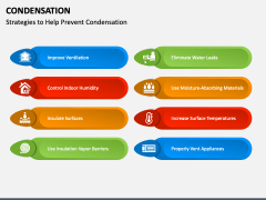 Condensation PowerPoint and Google Slides Template - PPT Slides