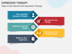 Expressive Therapy PowerPoint and Google Slides Template - PPT Slides