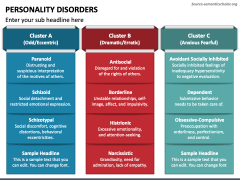 Personality Disorders PowerPoint and Google Slides Template - PPT Slides
