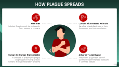 Plague PowerPoint and Google Slides Template - PPT Slides