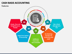 Cash Basis Accounting PowerPoint and Google Slides Template - PPT Slides