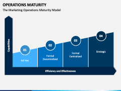 Operations Maturity PowerPoint Template - PPT Slides