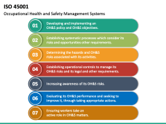 ISO 45001 PowerPoint and Google Slides Template - PPT Slides