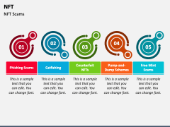 NFT (Animated) PowerPoint and Google Slides Template - PPT Slides