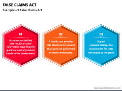 False Claims Act PowerPoint and Google Slides Template - PPT Slides