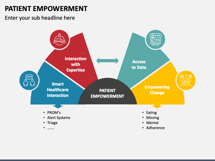 Patient Empowerment PowerPoint and Google Slides Template - PPT Slides