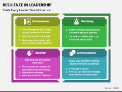 Resilience in Leadership PowerPoint and Google Slides Template - PPT Slides