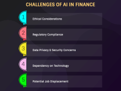 Artificial Intelligence in Finance PowerPoint and Google Slides ...