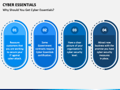 Cyber Essentials PowerPoint and Google Slides Template - PPT Slides