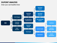 DuPont Analysis PowerPoint and Google Slides Template - PPT Slides