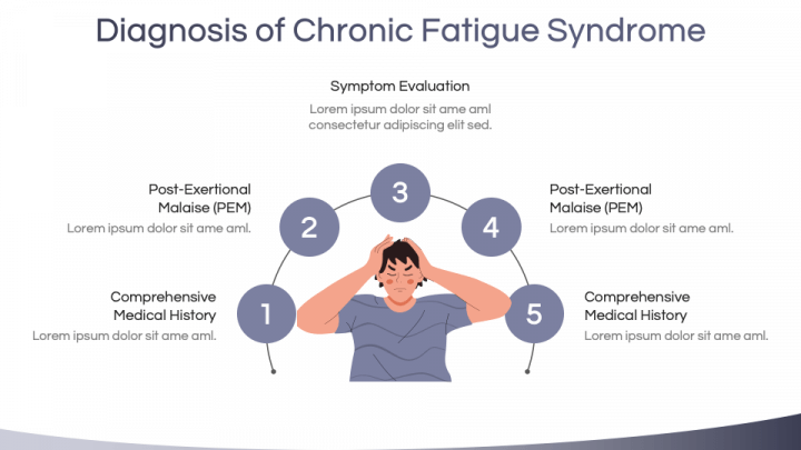 Chronic Fatigue Syndrome PowerPoint and Google Slides Template - PPT Slides