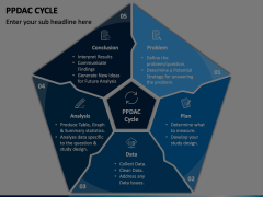 PPDAC Cycle PowerPoint and Google Slides Template - PPT Slides