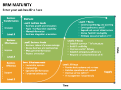 BRM Maturity PowerPoint and Google Slides Template - PPT Slides