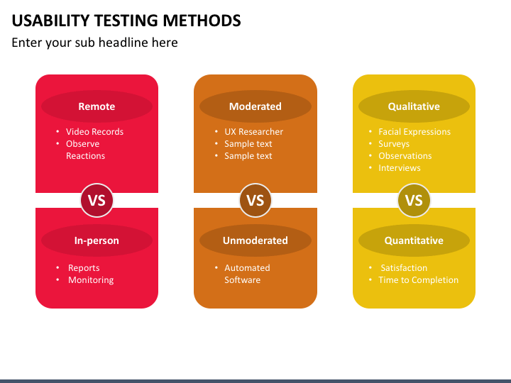 Usability Testing Methods PowerPoint and Google Slides Template - PPT ...