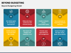 Beyond Budgeting PowerPoint and Google Slides Template - PPT Slides