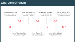 Restrictive Covenants PowerPoint and Google Slides Template - PPT Slides