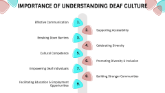 Deaf Culture PowerPoint and Google Slides Template - PPT Slides