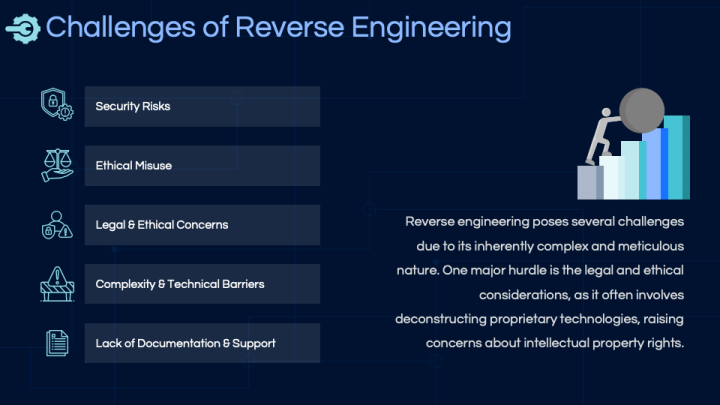 Reverse Engineering PowerPoint and Google Slides Template - PPT Slides